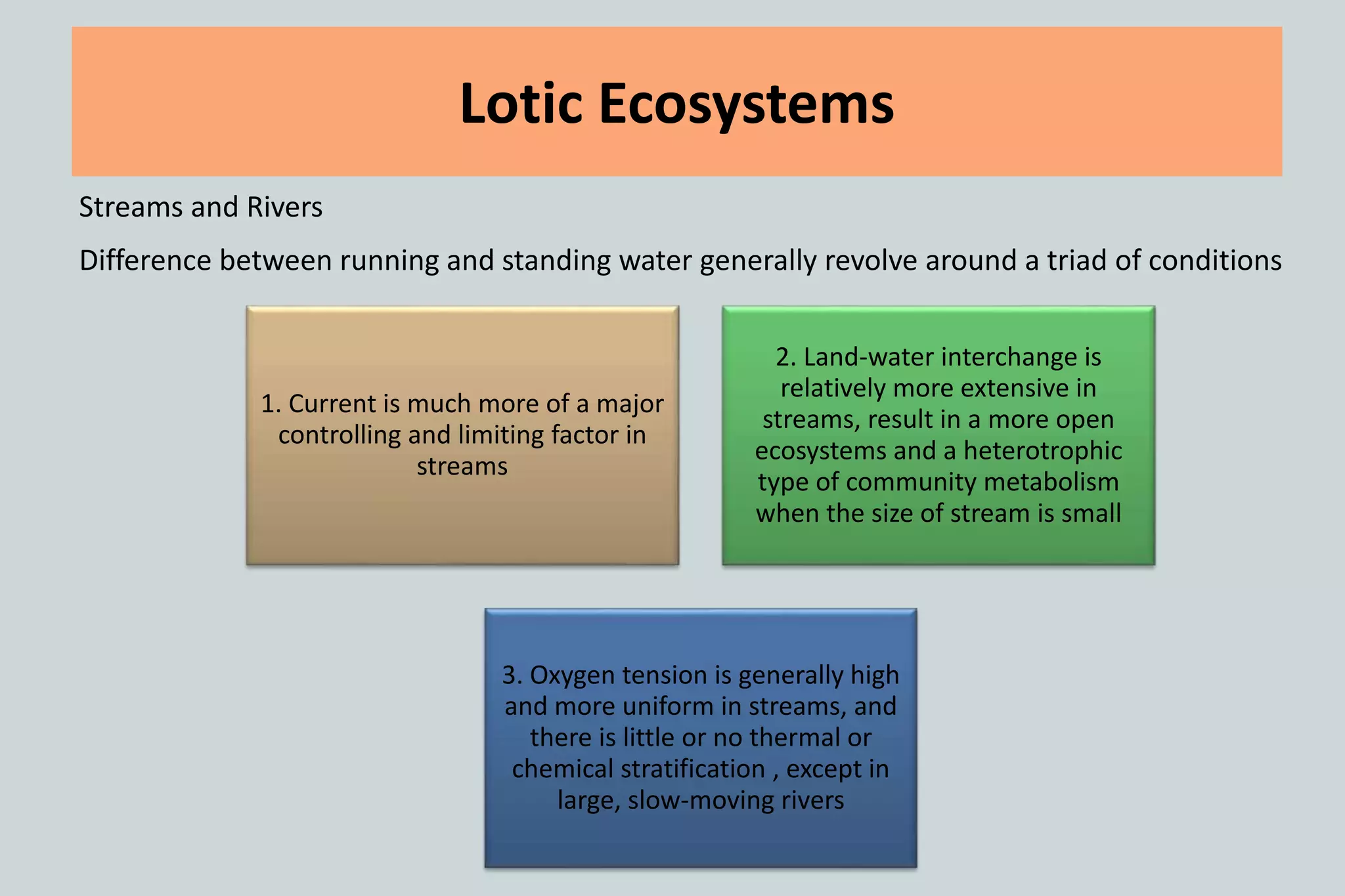 Freshwater ecosystem (2) | PPTX
