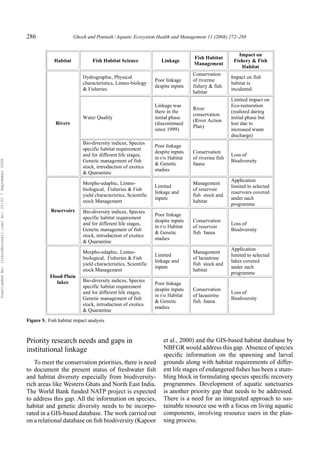 Fresh Water Fish Habitat Management | PDF