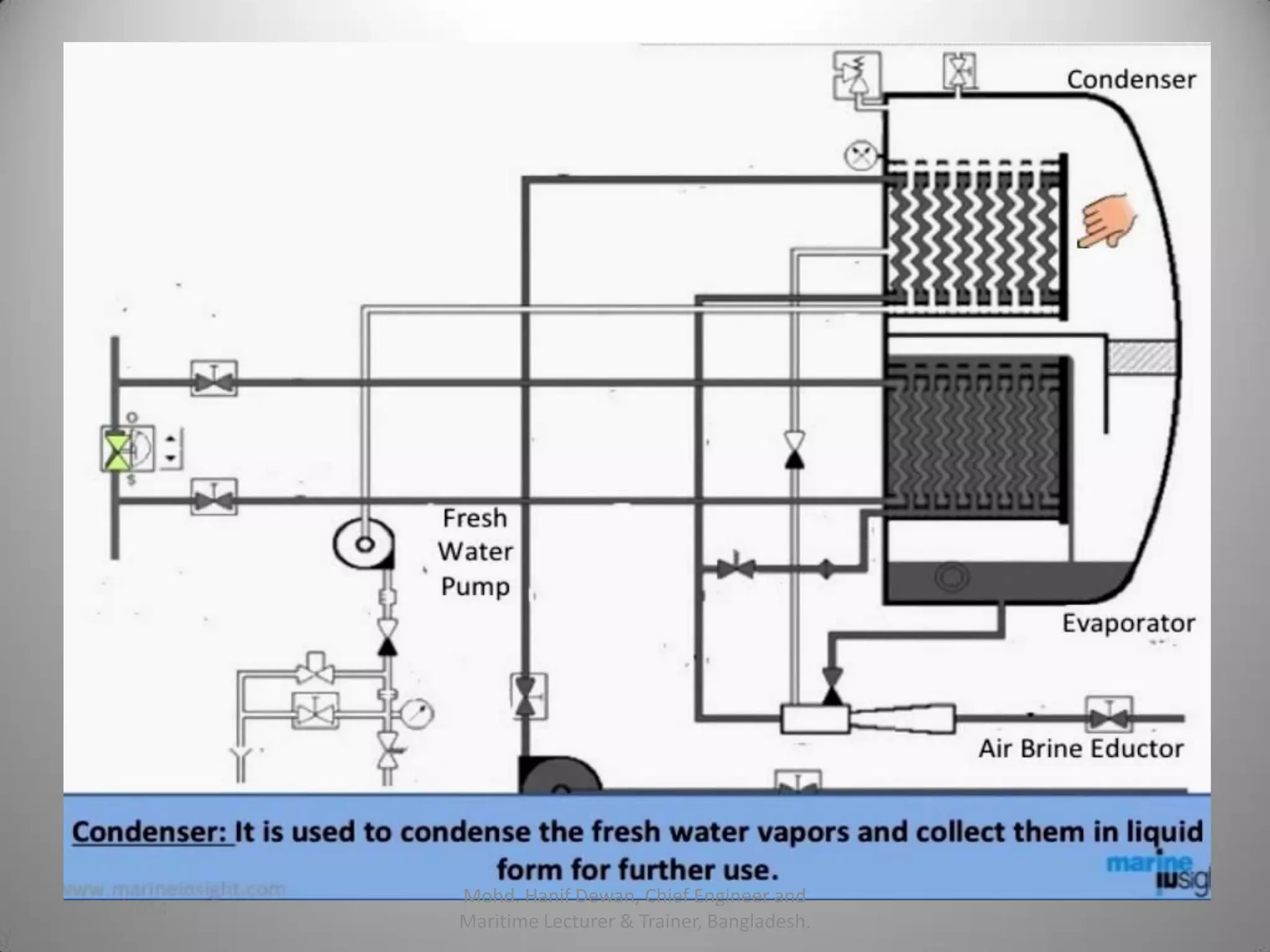 Fresh Water Generator | PDF