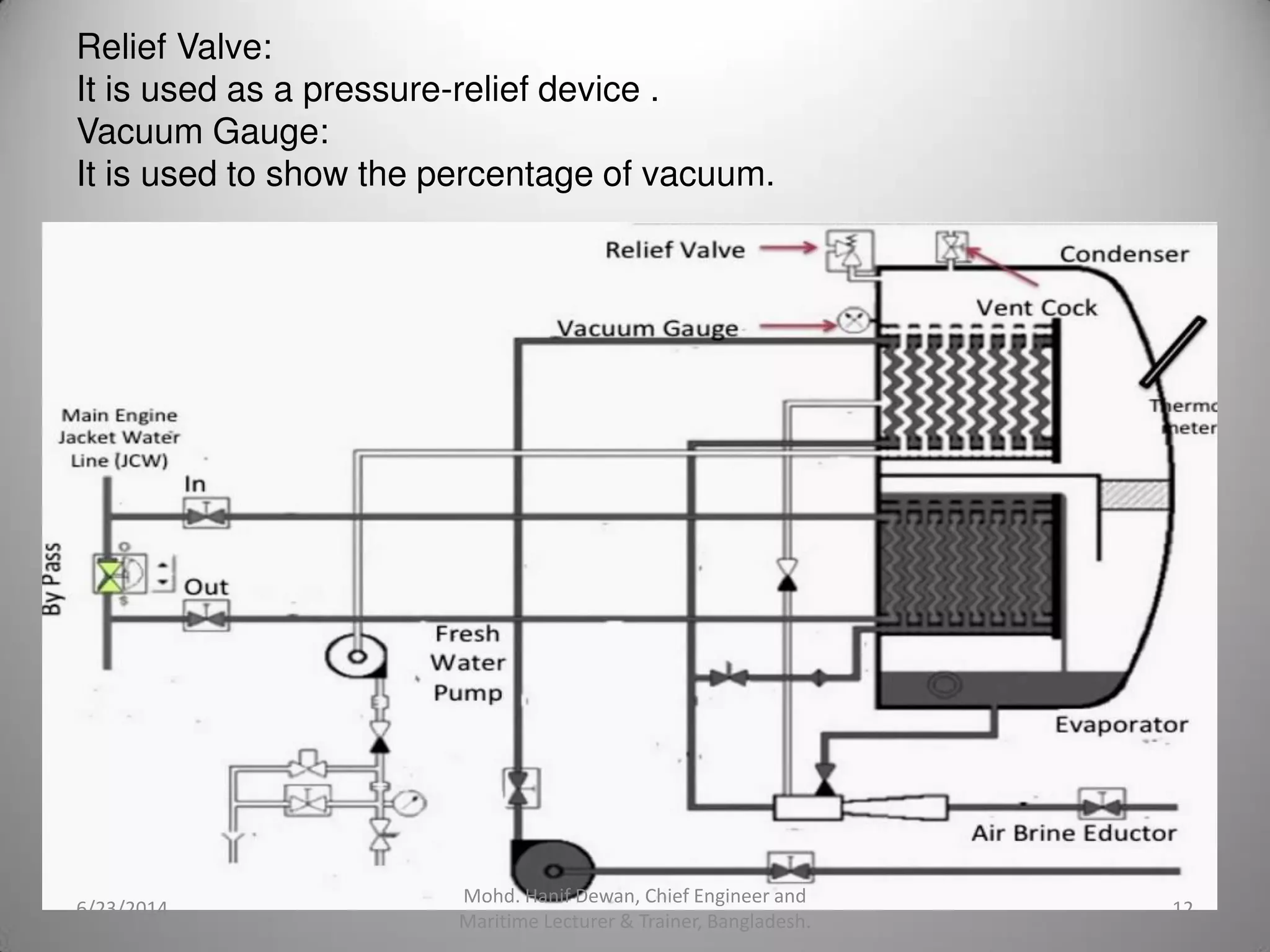 Fresh Water Generator | PDF