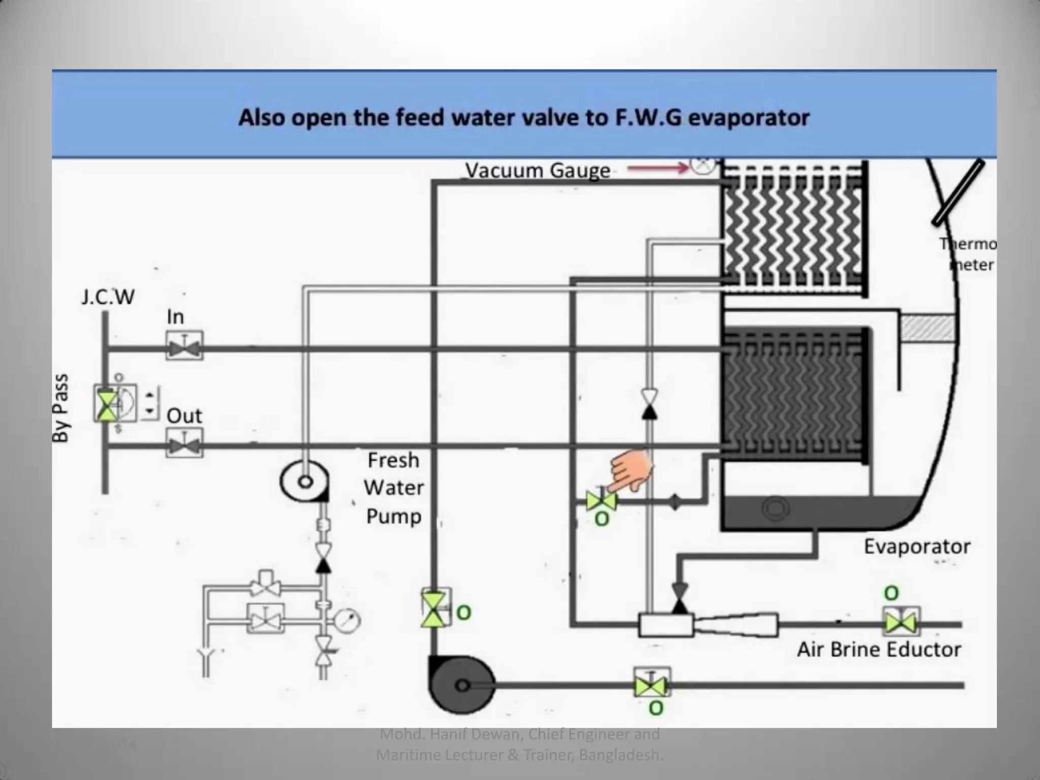 Fresh Water Generator | PDF