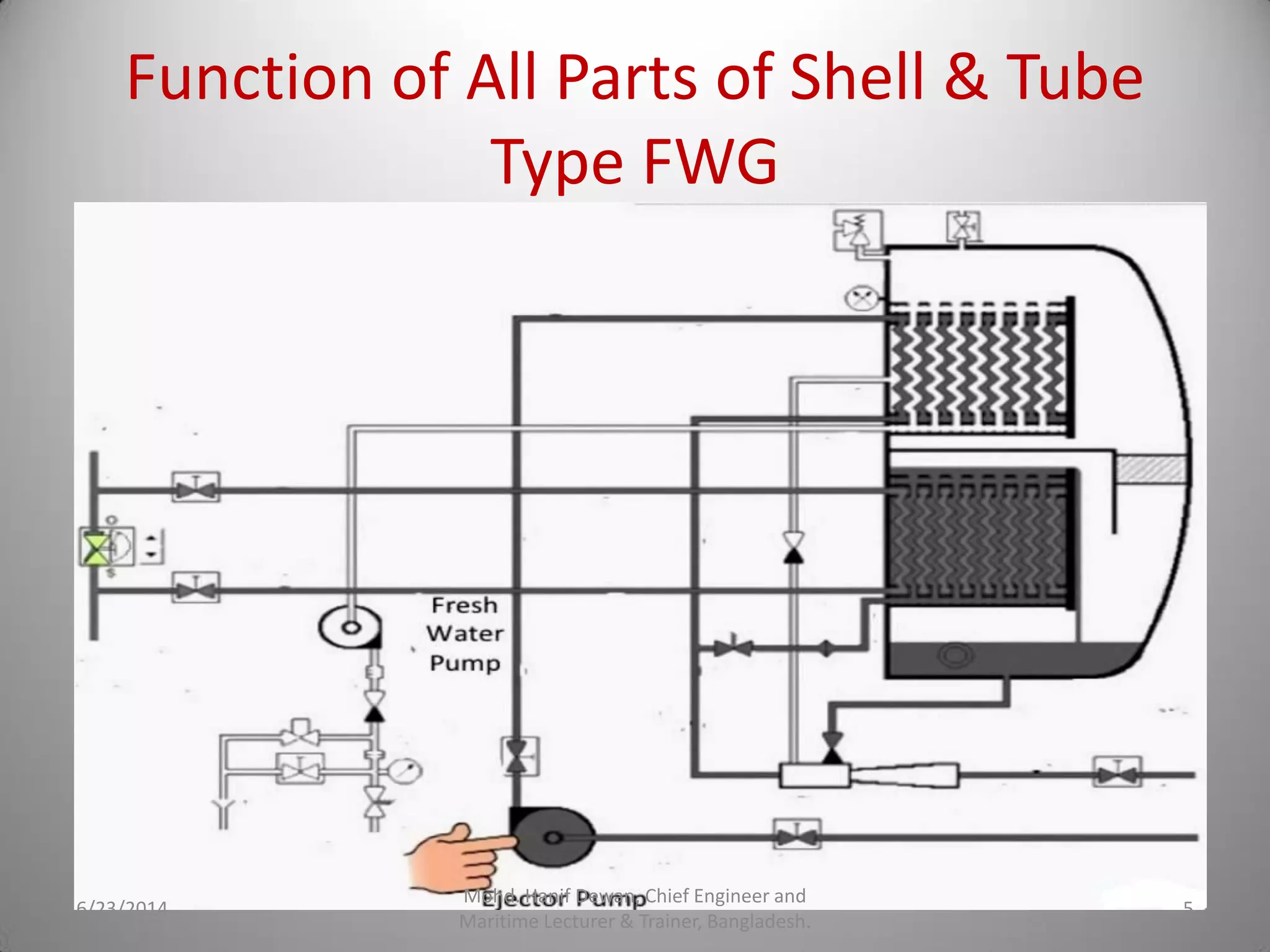 Fresh Water Generator | PDF