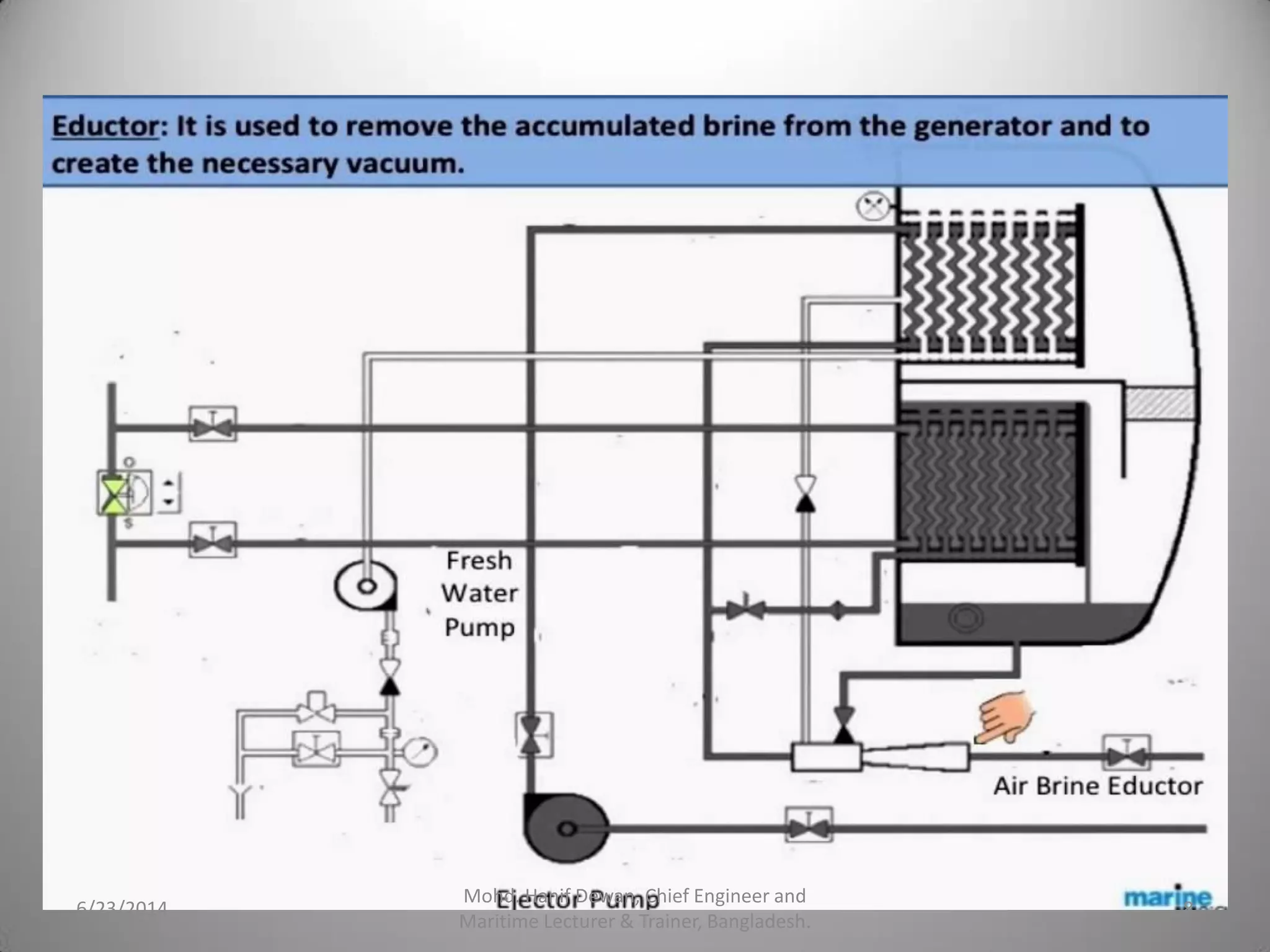 Fresh Water Generator | PDF