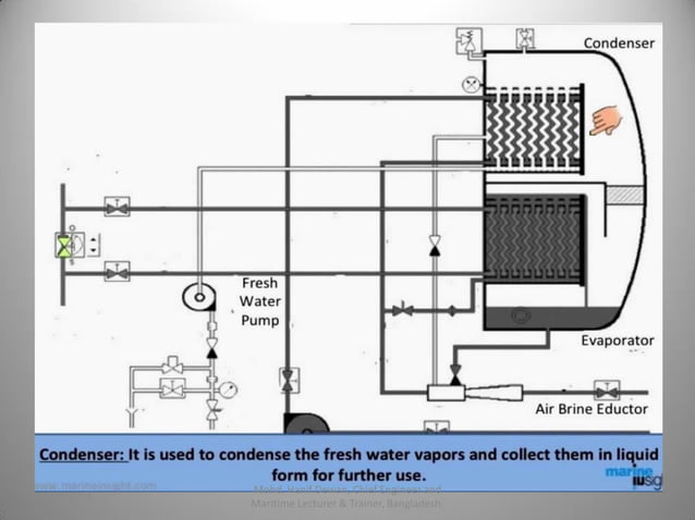 Fresh Water Generator | PDF