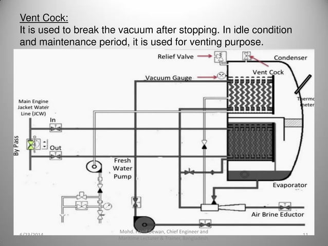 Fresh Water Generator | PDF