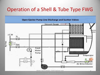 Fresh Water Generator | PDF