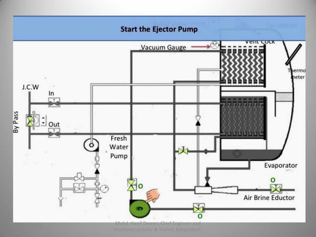 Fresh Water Generator | PDF