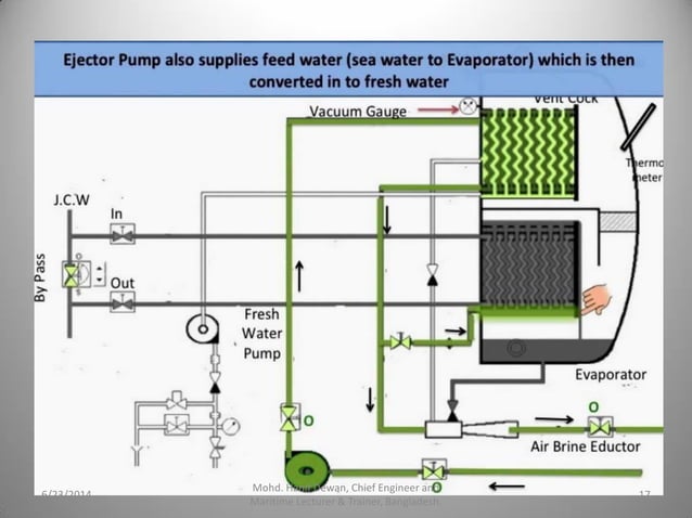 Fresh Water Generator | PDF