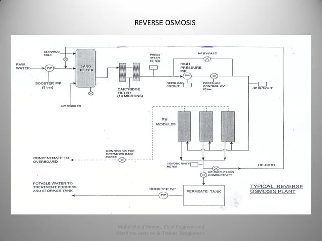 Fresh Water Generator | PDF