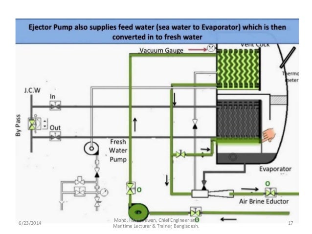 Water Generator Diagram