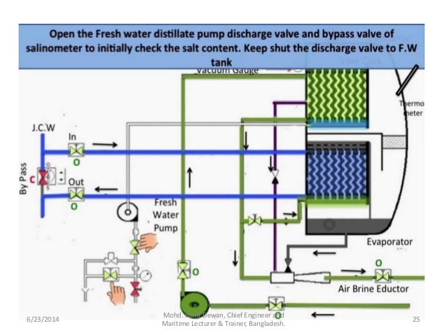 Water Generator Diagram