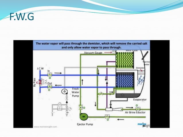 Fresh water generator on boardship | PPTX | Chemistry | Science