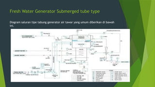 Fresh Water Generator Tipe Submerge Tube (Shell.pptx