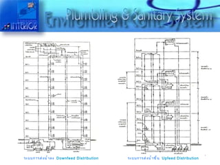 Fresh water plumbling | PPT