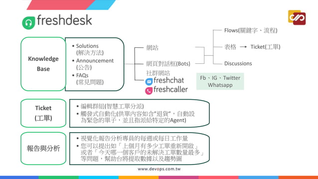 Freshwork ppt | PPT