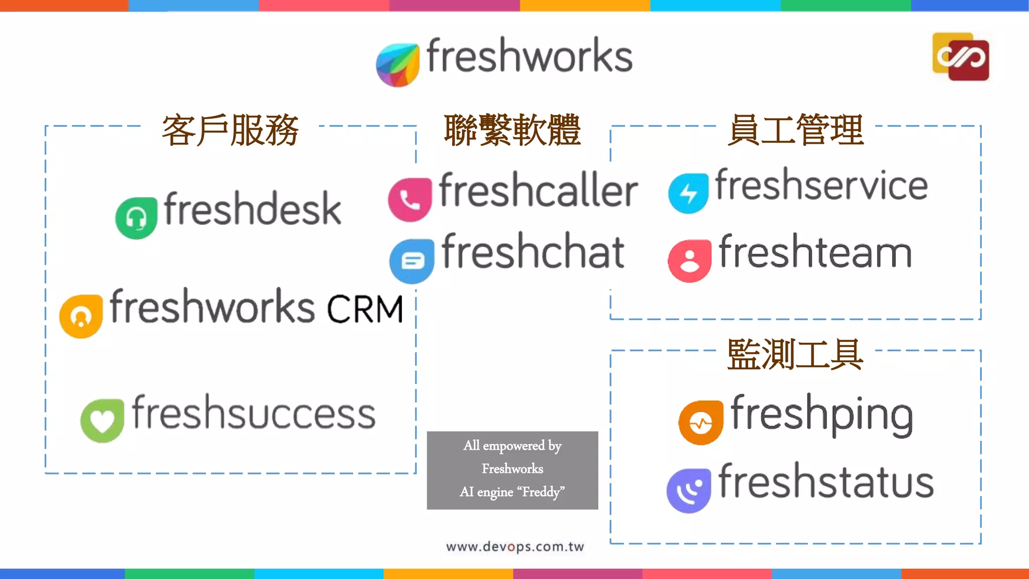 Freshworks crm ppt | PPTX