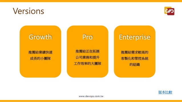 Freshworks crm ppt | PPTX