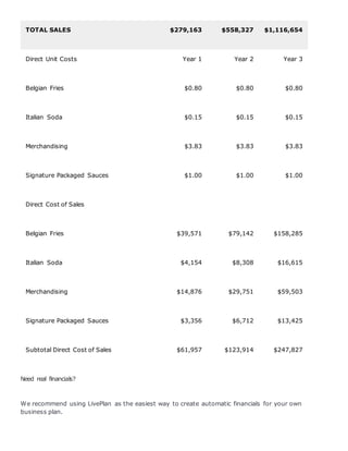 Fresin fries business plan | PDF