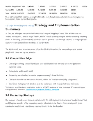 Fresin fries business plan | PDF