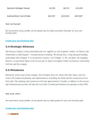 Fresin fries business plan | PDF