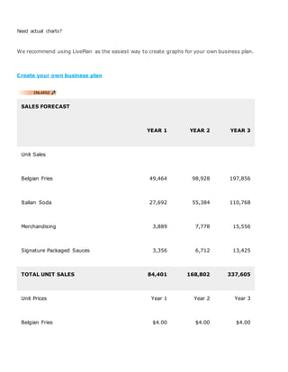 Fresin fries business plan | PDF