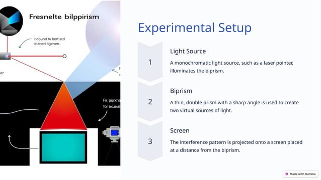 Fresnel-Biprism and explaination ppt.pptx
