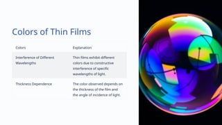 Fresnel-Biprism and explaination ppt.pptx
