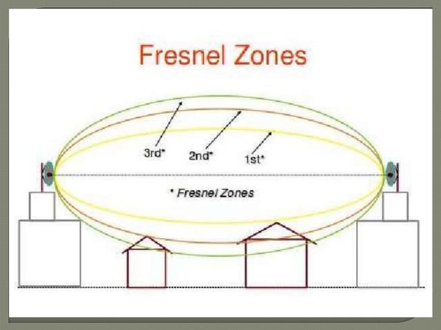 Fresnel zone | PPTX