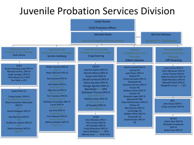 Fresno county probation | PPTX