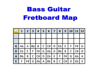 Fretboard Map | PDF