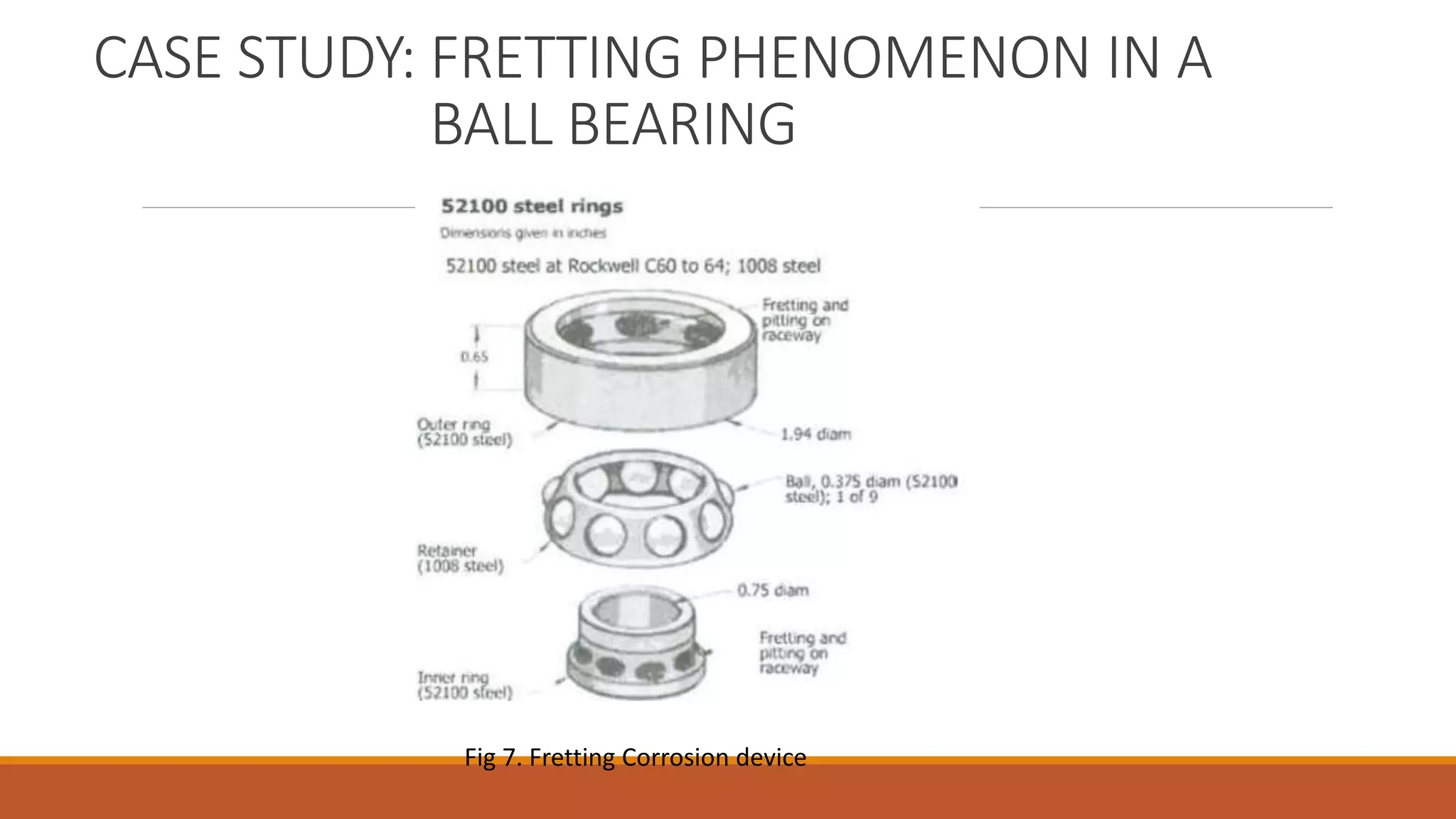 Fretting phenomenon | PPTX