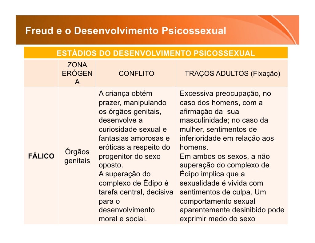 Freud E O Desenvolvimento Psicossexual
