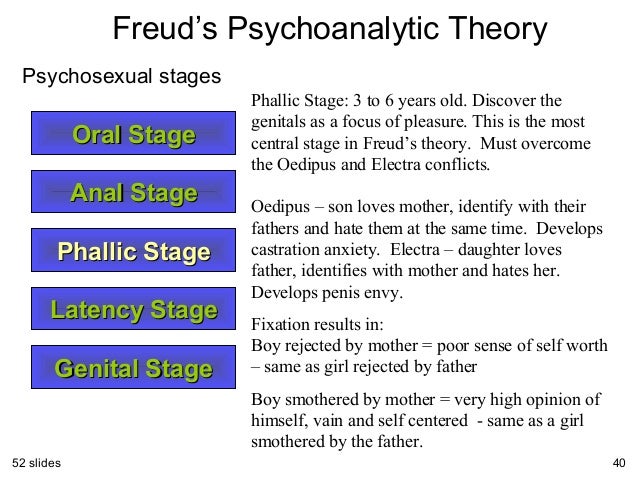😊 Freuds anal stage. Freud's 5 Stages of Psychosexual Development. 2019 ...