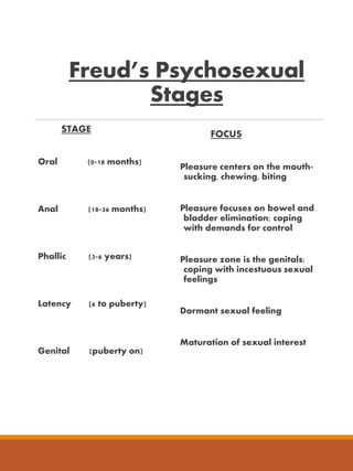 Freud | PDF