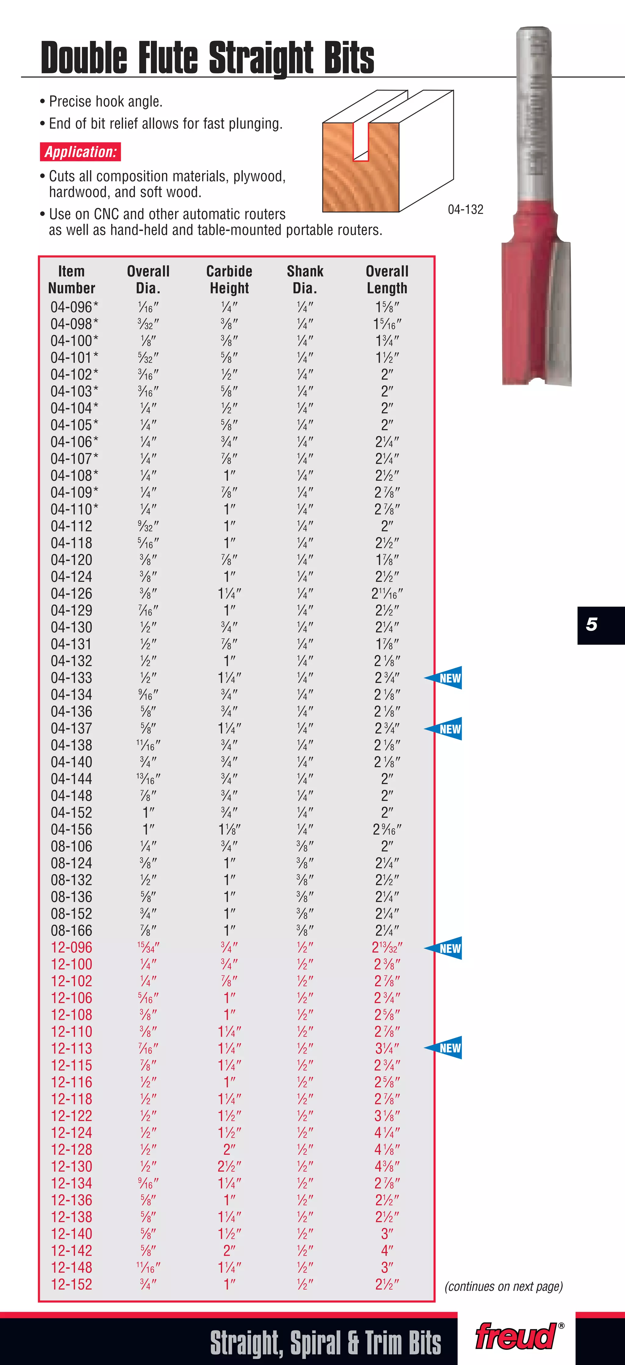 Freud Precision Router Bits | PDF