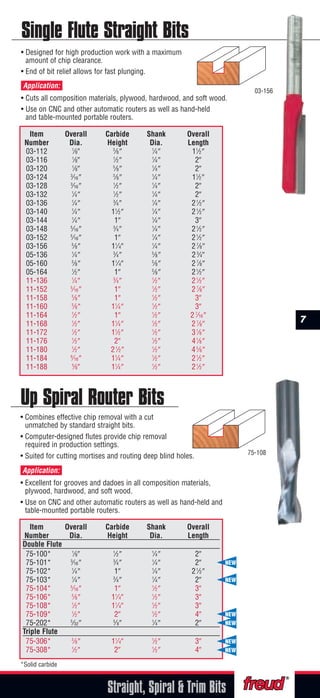Freud Precision Router Bits | PDF