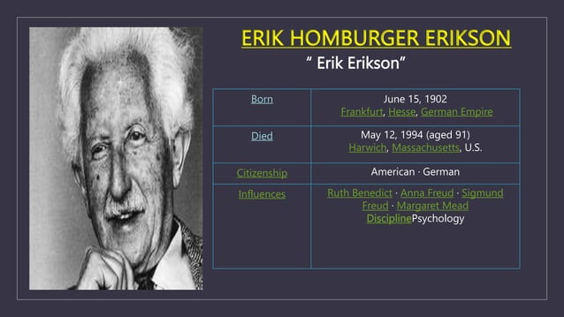 Sigmund Freud and Erik Erikson Theories.pptx