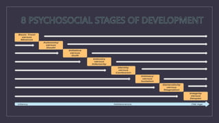 Sigmund Freud and Erik Erikson Theories.pptx