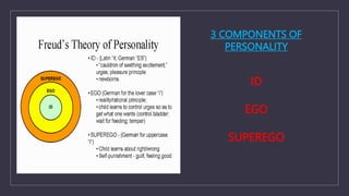 Sigmund Freud and Erik Erikson Theories.pptx
