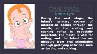 Sigmund Freud and Erik Erikson Theories.pptx