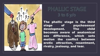 Sigmund Freud and Erik Erikson Theories.pptx