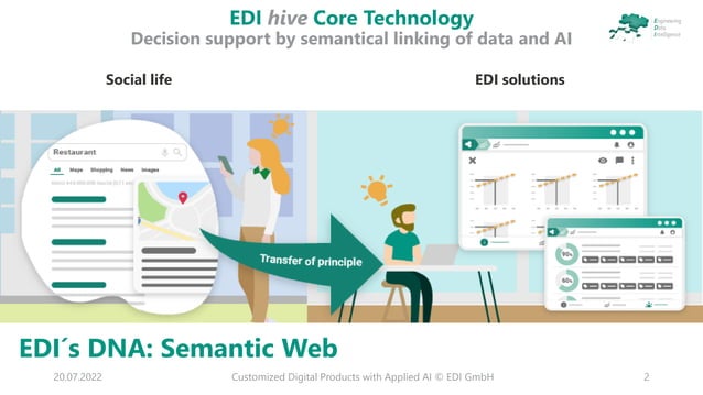 stackconf 2022: Sustainable and Safe use of Open Source: Well-being ...