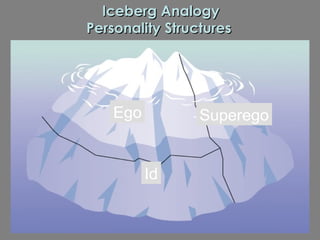 Freudian psychoanalytic structures of personality | PPT
