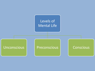 Freud Psychoanalytic Presentation | PPTX