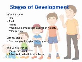 Freud Psychoanalytic Presentation | PPTX