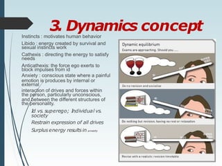 freudpsycoanalysis-151207190311-lva1-app6892.pptx
