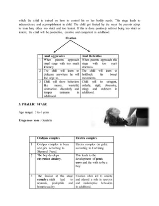 Freud's psychoanalytical theory | DOCX
