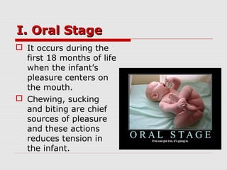 Freud's psychosexual development | PPT