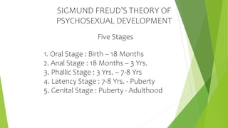 FreudsPsychosexualStagesofdevelopment.ppt