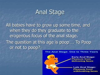 FreudsPsychosexualStagesofdevelopment_3.ppt